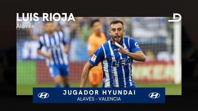Luis Rioja, jugador Hyundai del Alavés-Valencia CF - Últimas Noticias ...