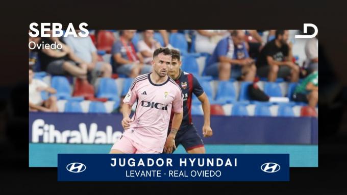 Sebas Moyano, el Jugador Hyundai del Levante – Real Oviedo