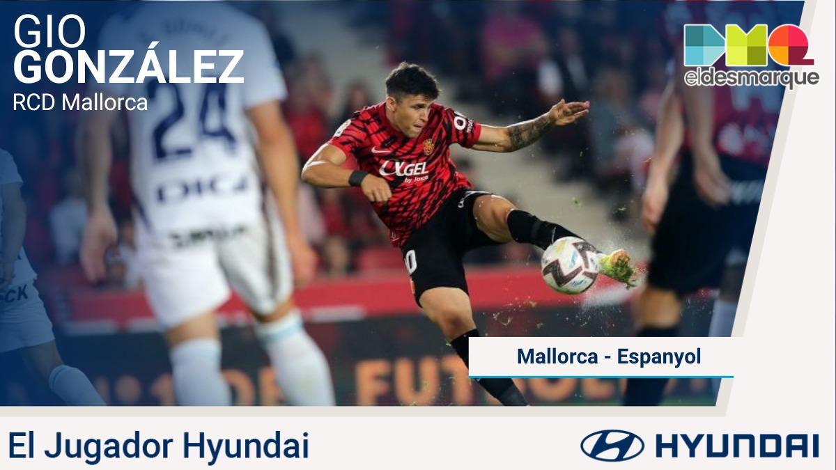 Gio González, Jugador Hyundai del Mallorca-Espanyol de la jornada 12
