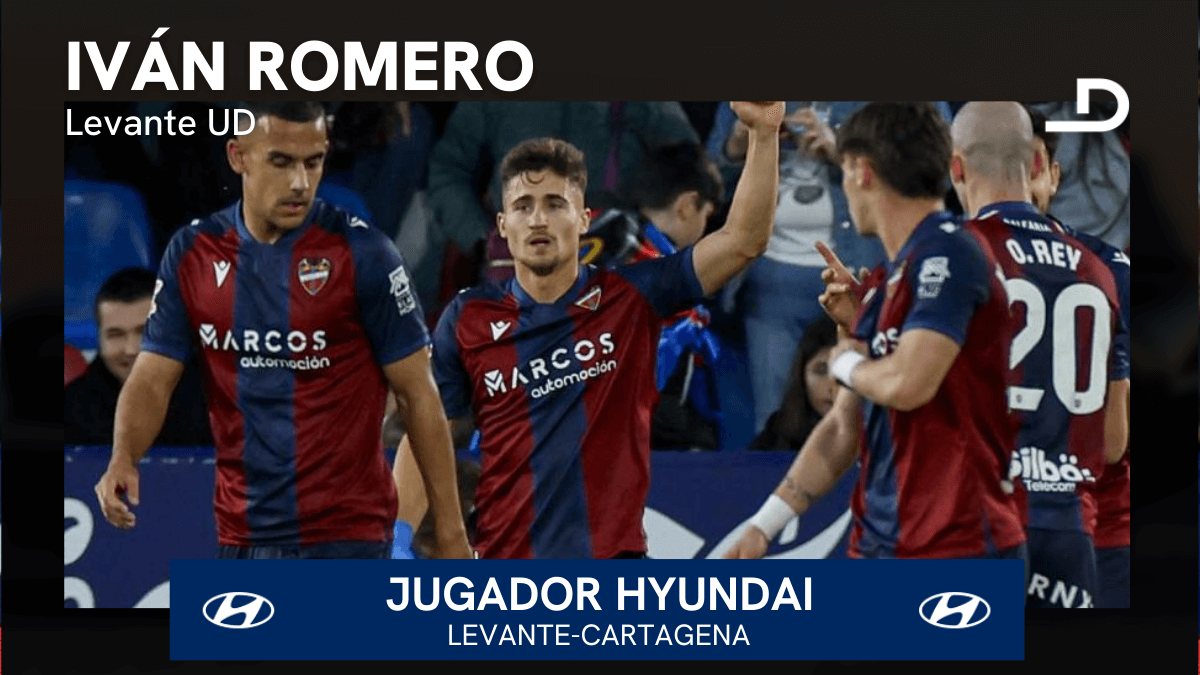 Iván Romero, Jugador Hyundai del Levante-Cartagena