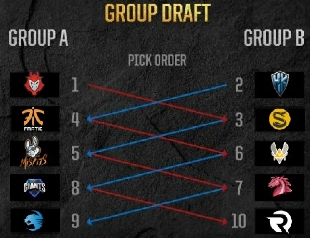 Grupos elegidos para el split primavera de la EU LCS | LoL 2017