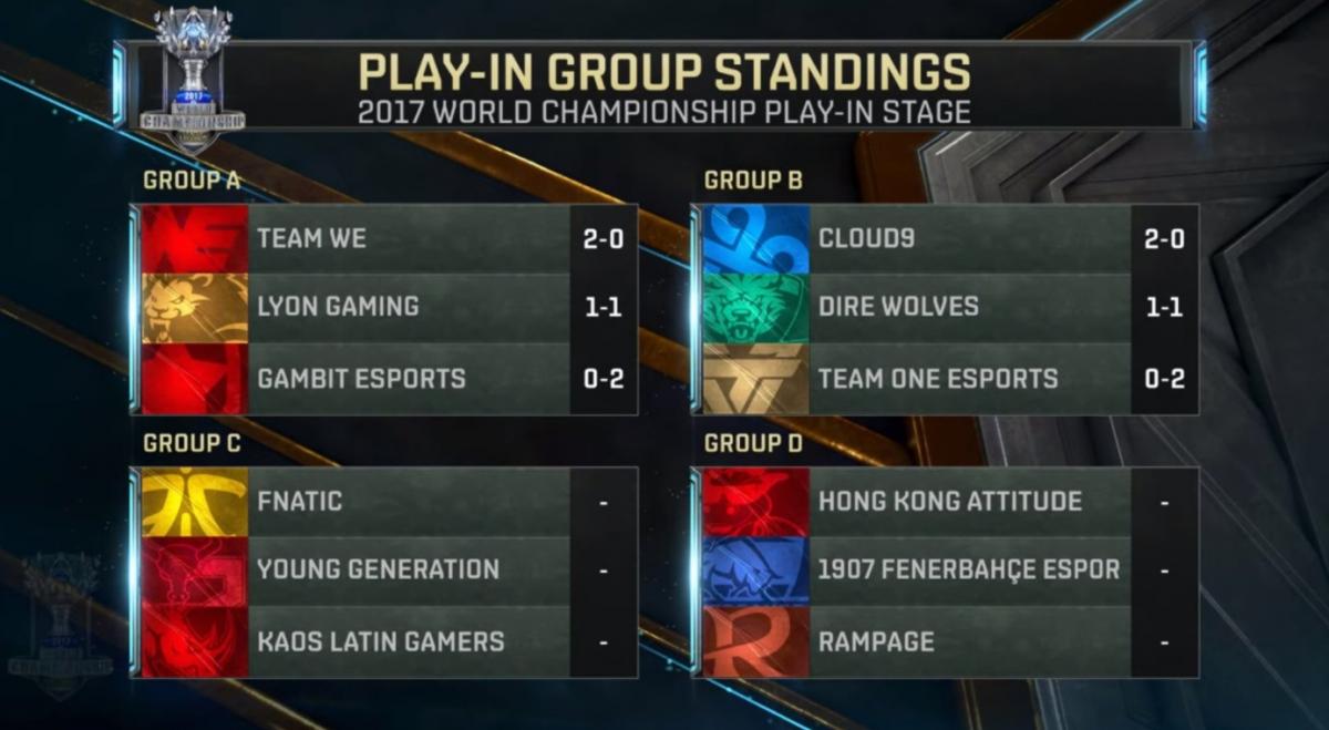 Las mejores jugadas y las claves del primer día del play in | LoL