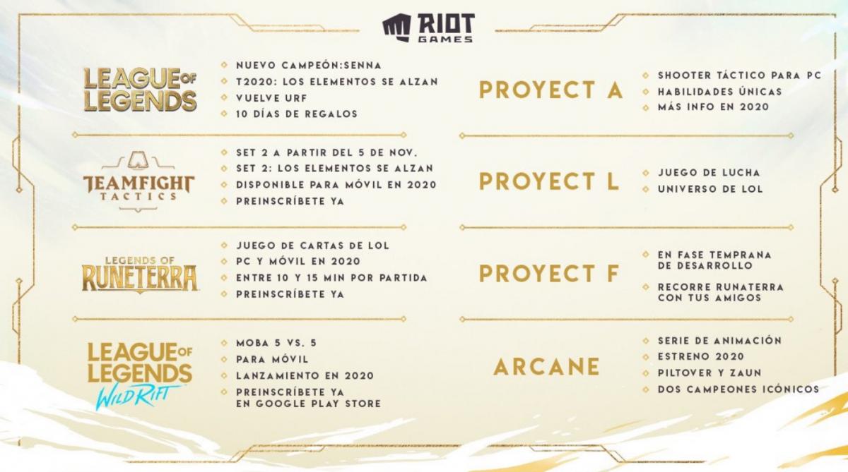 Todas las novedades del 10 cumpleaños de Riot Games, la franquicia
