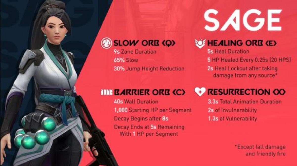 Esta inforgrafía de Valorant nos ayudará a conocer el juego al dedillo