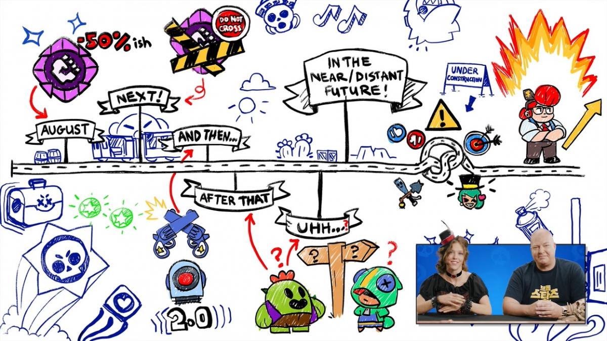 Brawl Stars revela su nueva hoja de ruta para la Brawl Talk