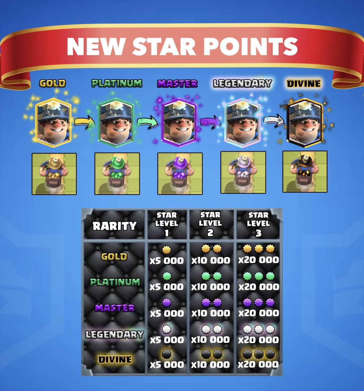 Las posibles skins en Clash Royale, colores extras por niveles estelares