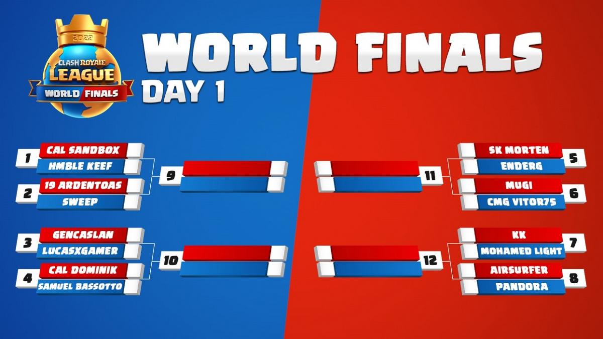 CRL 2022: los 16 finalistas del Mundial y el bracket definitivo