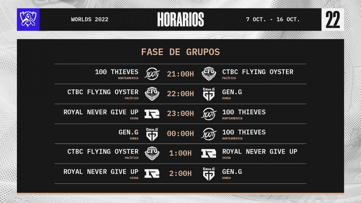 Imposible tropezar, los horarios de Worlds 2022 para Gen.G y RNG