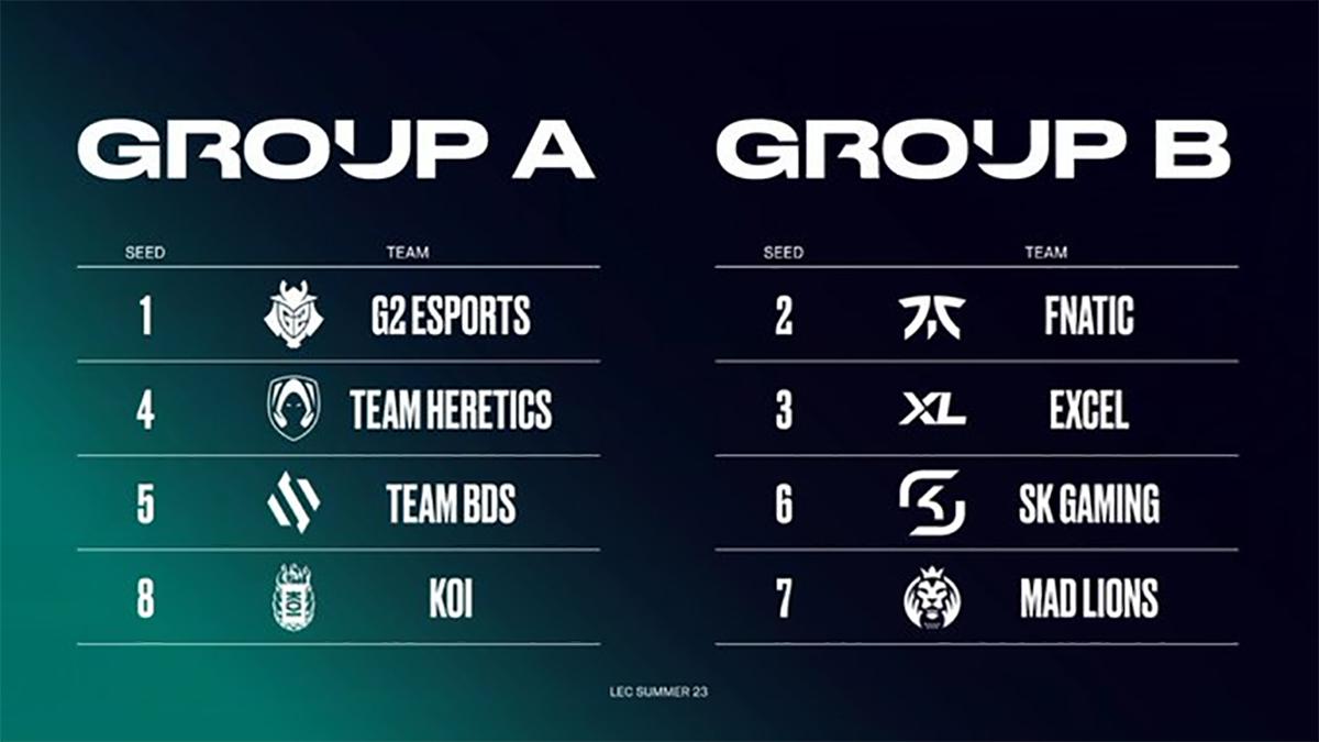 LEC 2023: así queda el sorteo de Grupos con un G2-KOI y Heretics-BDS